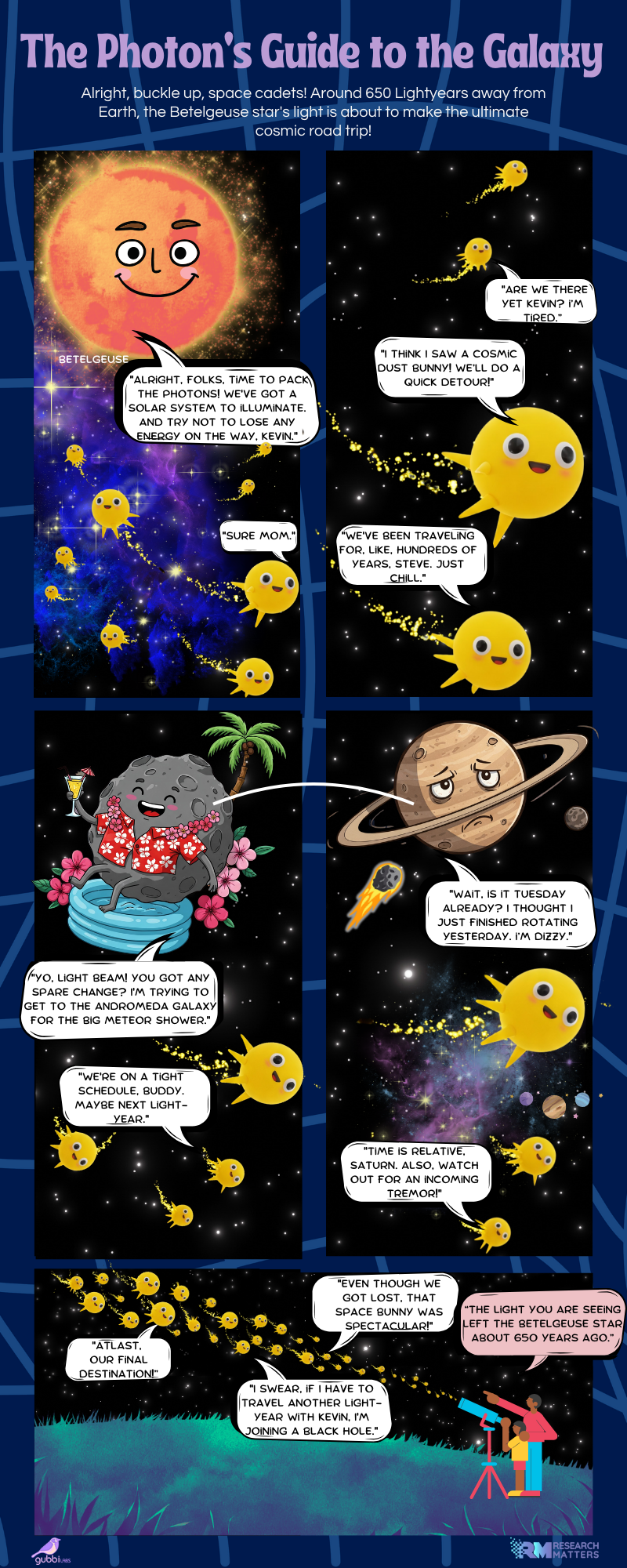 The Photon's Guide to the Galaxy | Research Matters